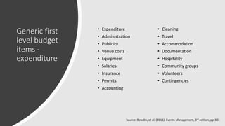 Budgeting for corporate events | PPTX