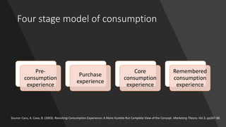 Consumption and experience | PPTX