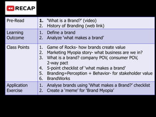 Class Slides_Brand Fundamentals.pdf