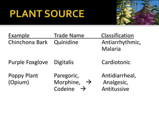 Class sources of drugs | PPT