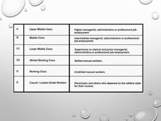 Class & status | PPTX