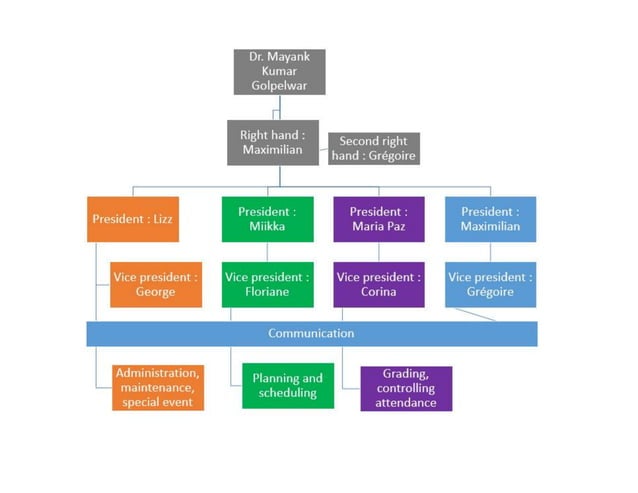 Class structure | PPT