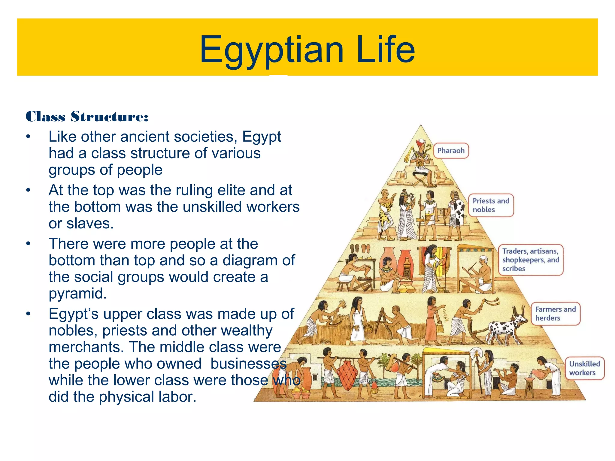 Class structure of ancient egypt powerpoint | PPT