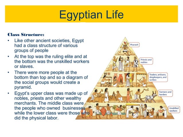 Class structure of ancient egypt powerpoint | PPT | Land and Farms ...