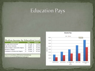 Excel Charts and Student Survey | PPT