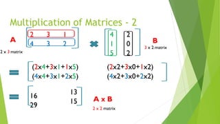 CLASSS XII matha project.pdf