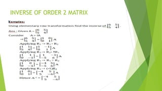 CLASSS XII matha project.pdf