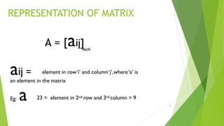 CLASSS XII matha project.pdf