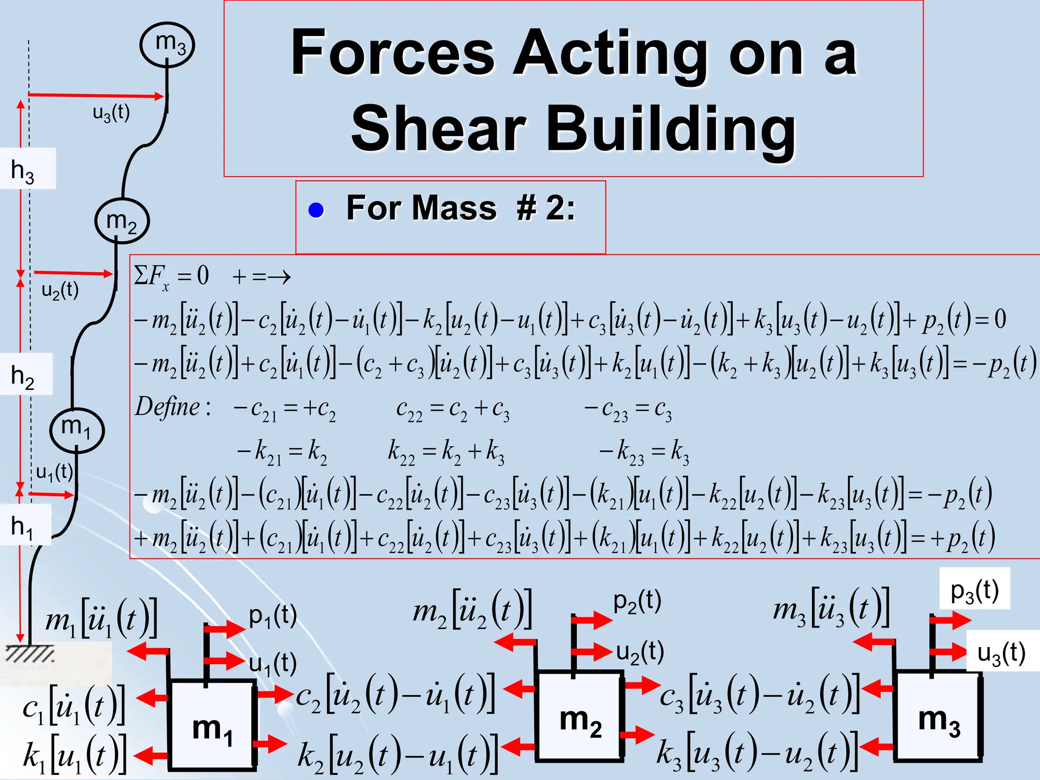 STRUCTURAL DYNAMICS MULTI DEGREE OF FREEDOM SYSTEMS EQUATION OF MOTION ...