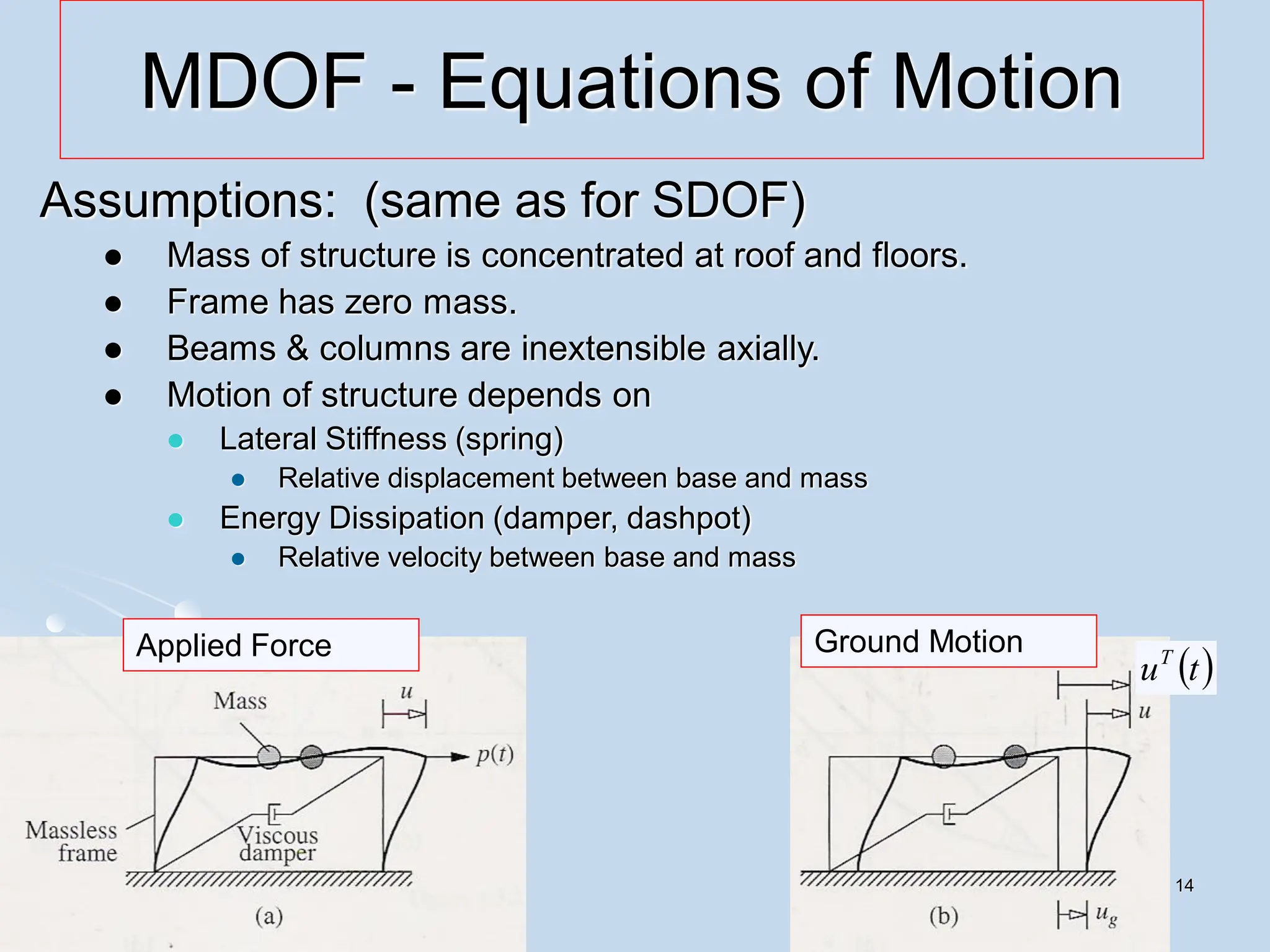 STRUCTURAL DYNAMICS MULTI DEGREE OF FREEDOM SYSTEMS EQUATION OF MOTION ...