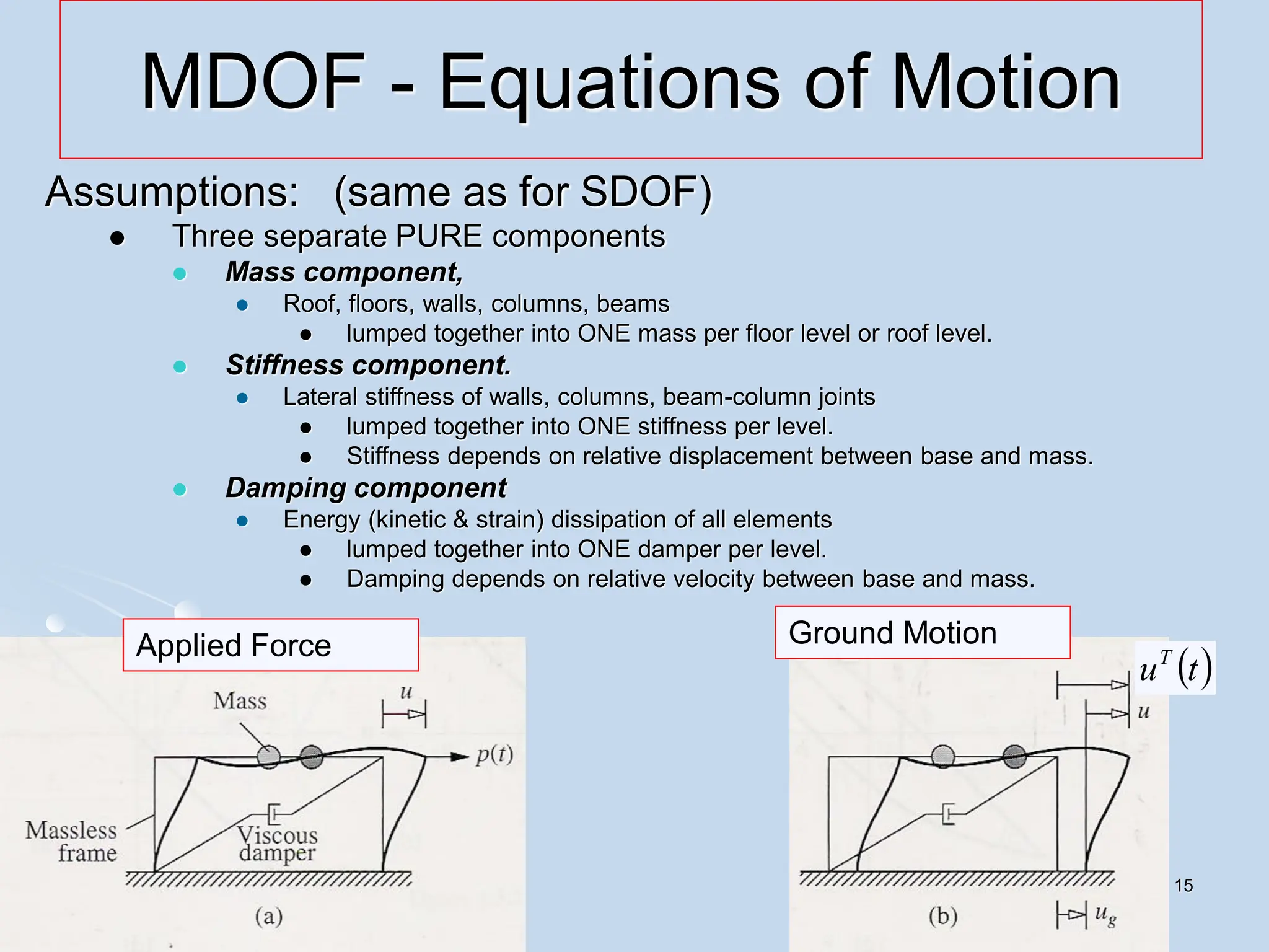 STRUCTURAL DYNAMICS MULTI DEGREE OF FREEDOM SYSTEMS EQUATION OF MOTION ...