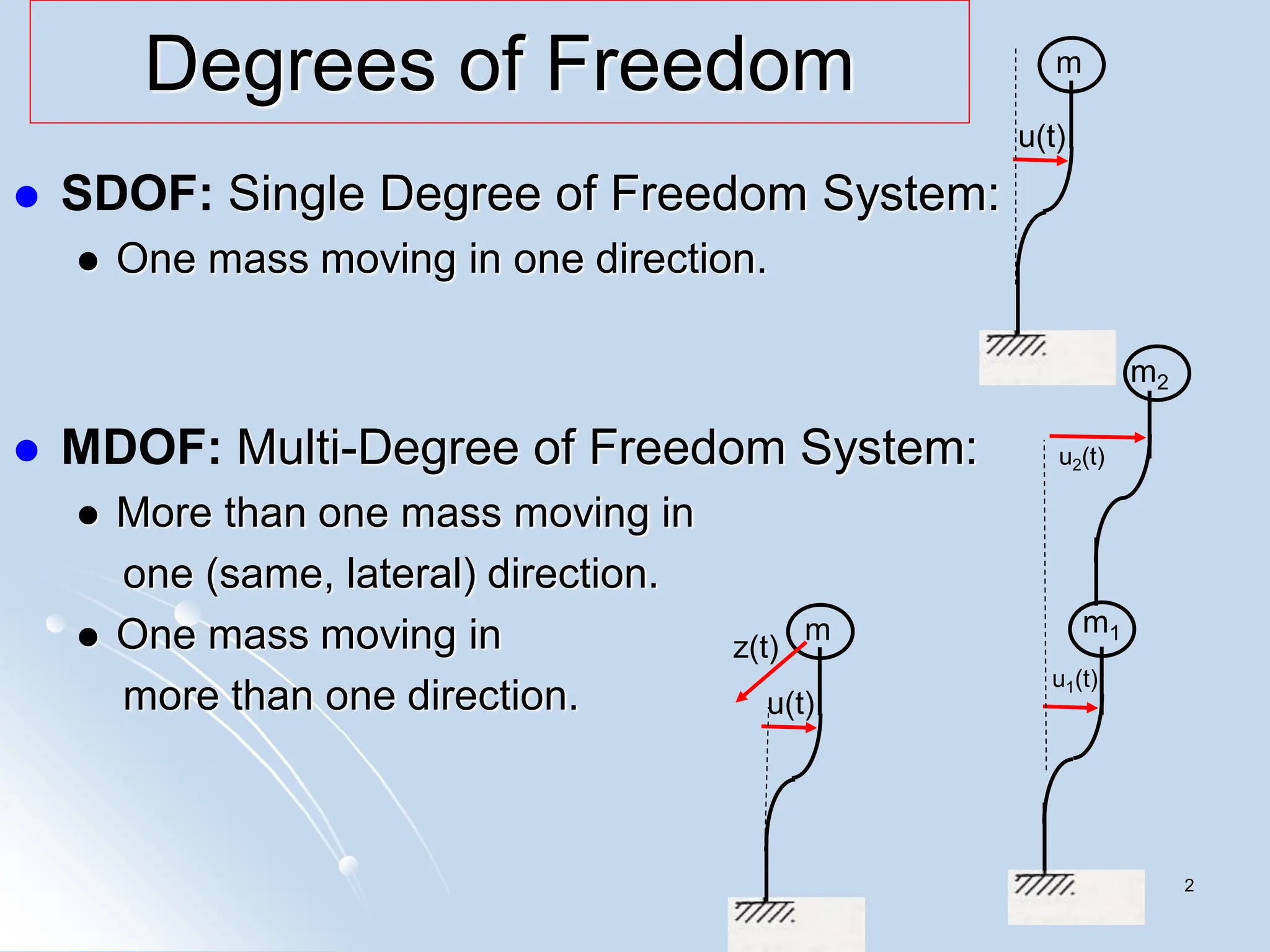 STRUCTURAL DYNAMICS MULTI DEGREE OF FREEDOM SYSTEMS EQUATION OF MOTION ...