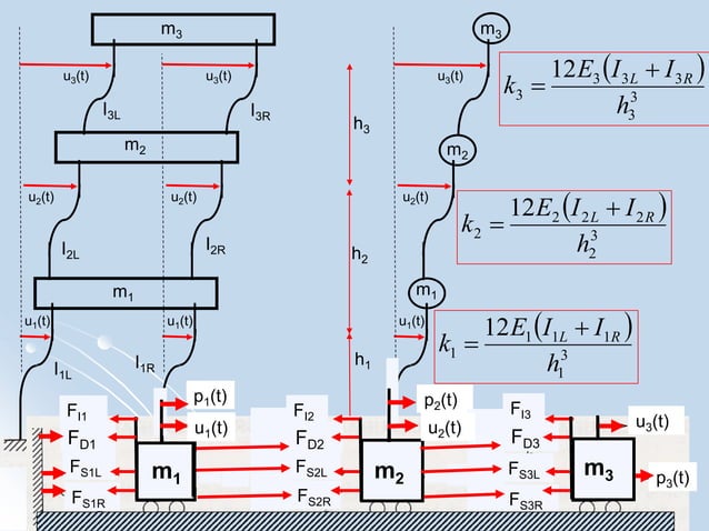 STRUCTURAL DYNAMICS MULTI DEGREE OF FREEDOM SYSTEMS EQUATION OF MOTION | PDF | Physics | Science