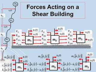 STRUCTURAL DYNAMICS MULTI DEGREE OF FREEDOM SYSTEMS EQUATION OF MOTION ...