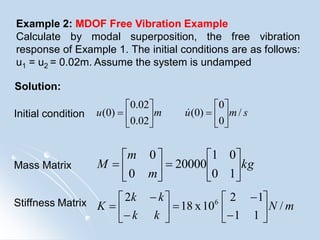 structural dynamics free and force vibration undamped impulse load | PDF | Physics | Science