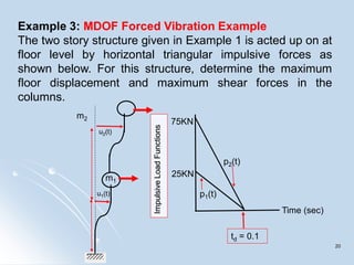 structural dynamics free and force vibration undamped impulse load ...