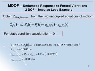 structural dynamics free and force vibration undamped impulse load ...