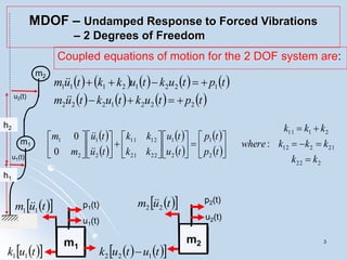 structural dynamics free and force vibration undamped impulse load | PDF | Physics | Science