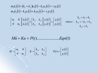 structural dynamics free and force vibration undamped impulse load | PDF