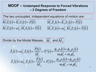 structural dynamics free and force vibration undamped impulse load | PDF