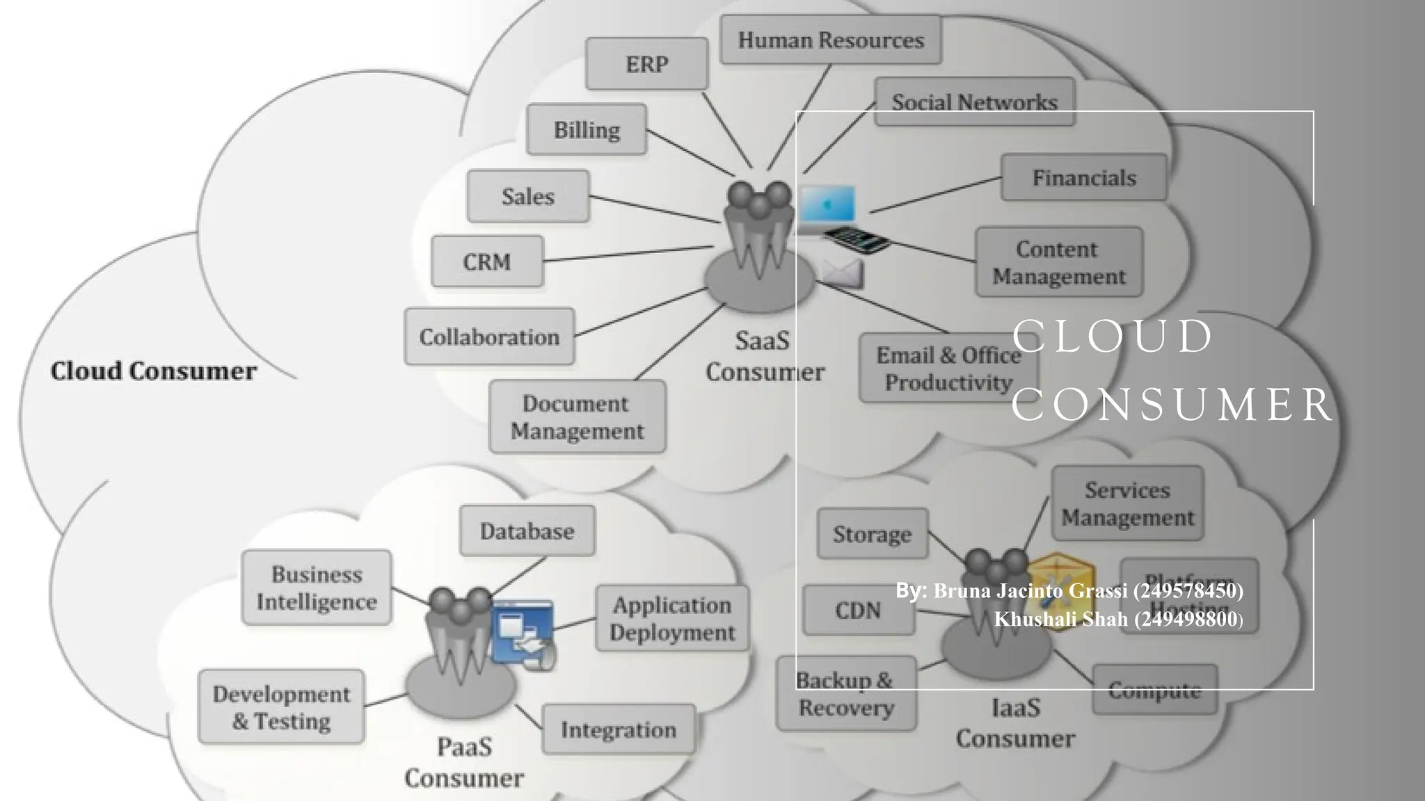Cloud Consumer for Cloud Computing .pptx