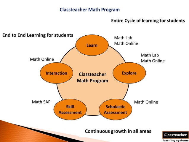 Classteacher math program | PDF | Educational Assessment | Education