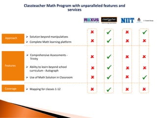 Classteacher math program | PDF | Educational Assessment | Education