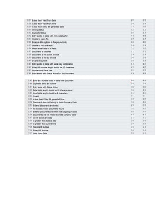 Class text elements | PDF