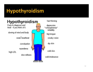 Class thyroid and antithyroid drugs | PDF
