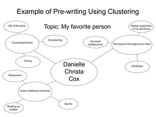 The Writing Process - Phases of Writing | PPT