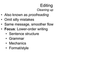 The Writing Process - Phases of Writing | PPT