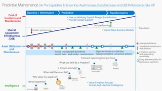 AI Class Topic 3: Building Machine Learning Predictive Systems ...