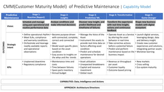 AI Class Topic 3: Building Machine Learning Predictive Systems ...