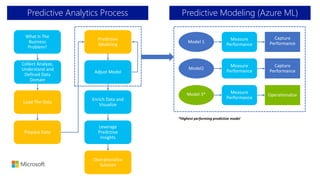AI Class Topic 3: Building Machine Learning Predictive Systems ...
