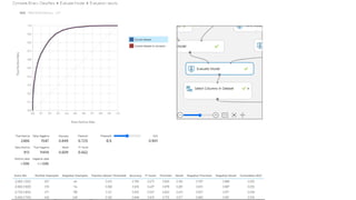 AI Class Topic 3: Building Machine Learning Predictive Systems ...