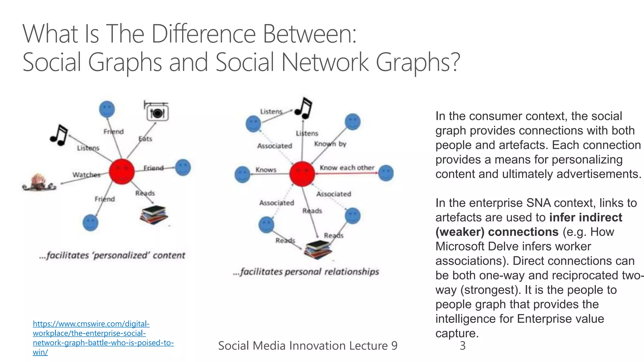 AI Class Topic 5: Social Network Graph | PPT