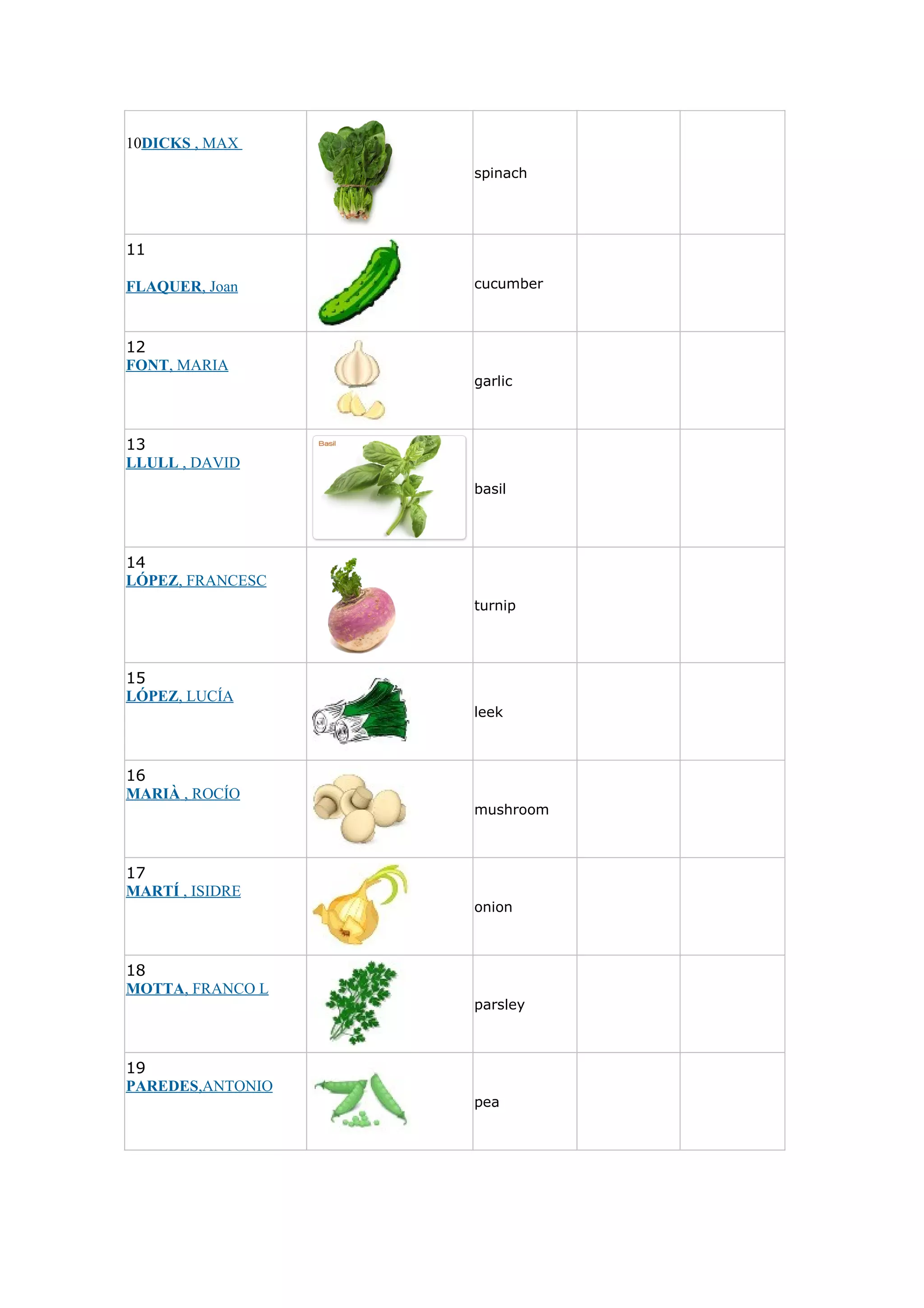 Class transformation | DOC
