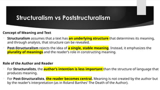 Poststructuralism, Deconstruction, and Key Components | PPTX