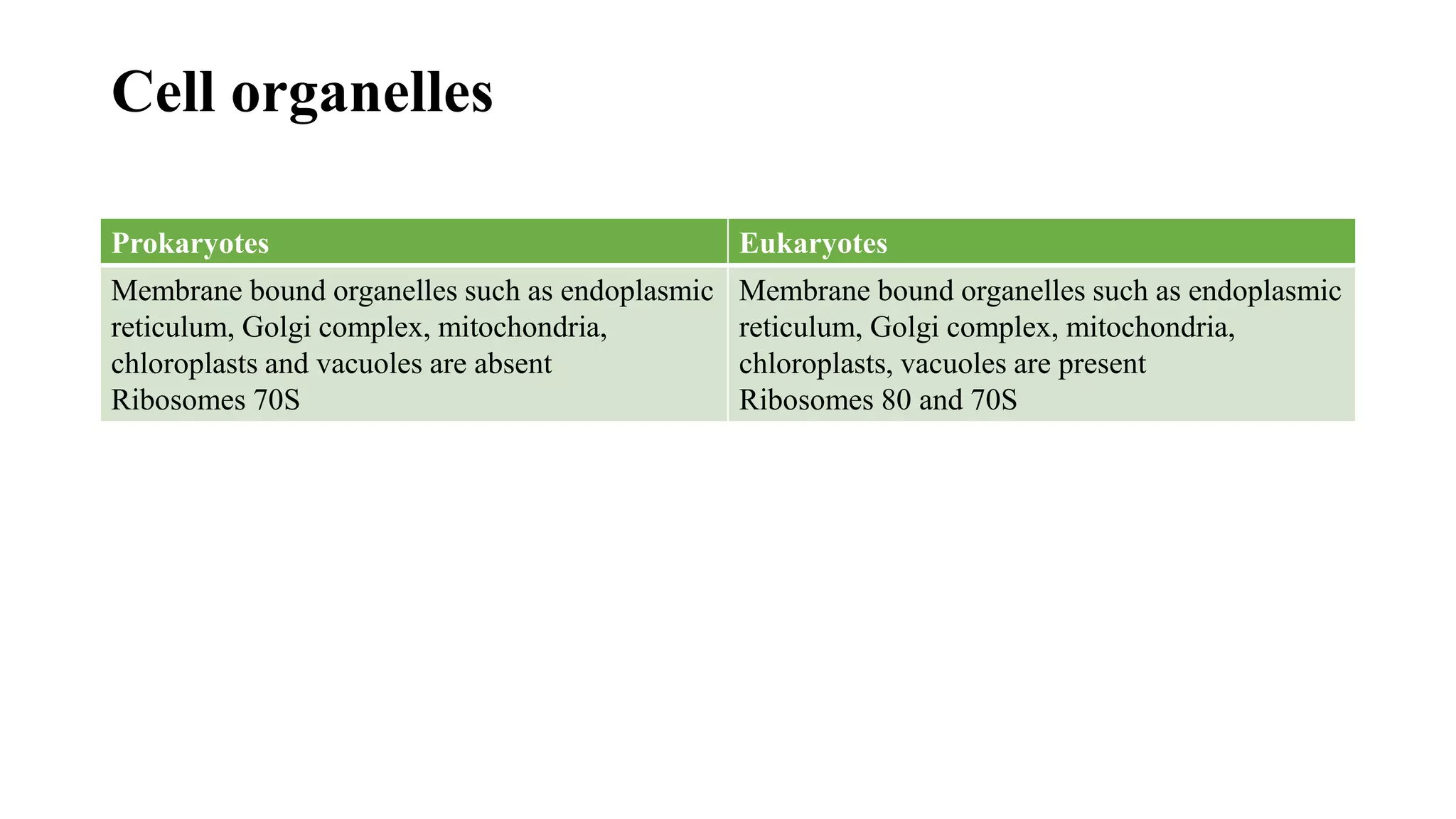 Difference between eukaryotic and prokaryotic genome | PPTX