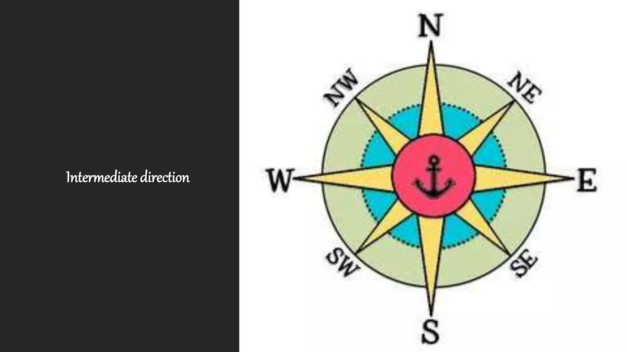 Components of a Map - 1 | PPTX