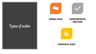 Components of a Map - 1 | PPTX