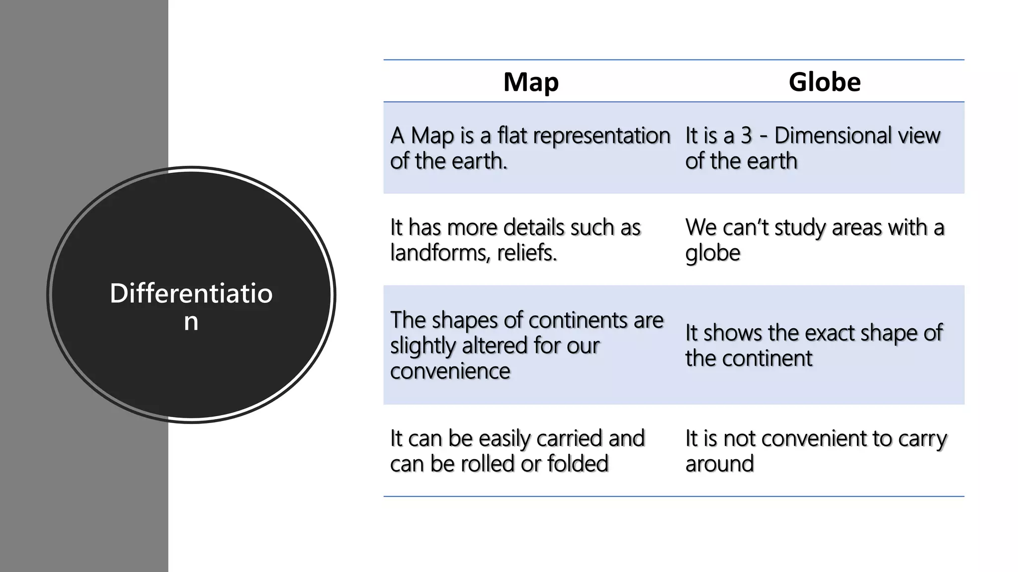 Class vi map reading - day 1 | PPTX