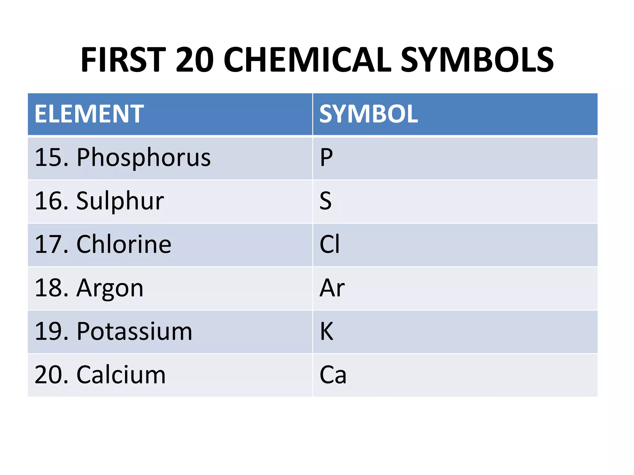 Class vi april ln - introduction to elements and symbols | PPTX