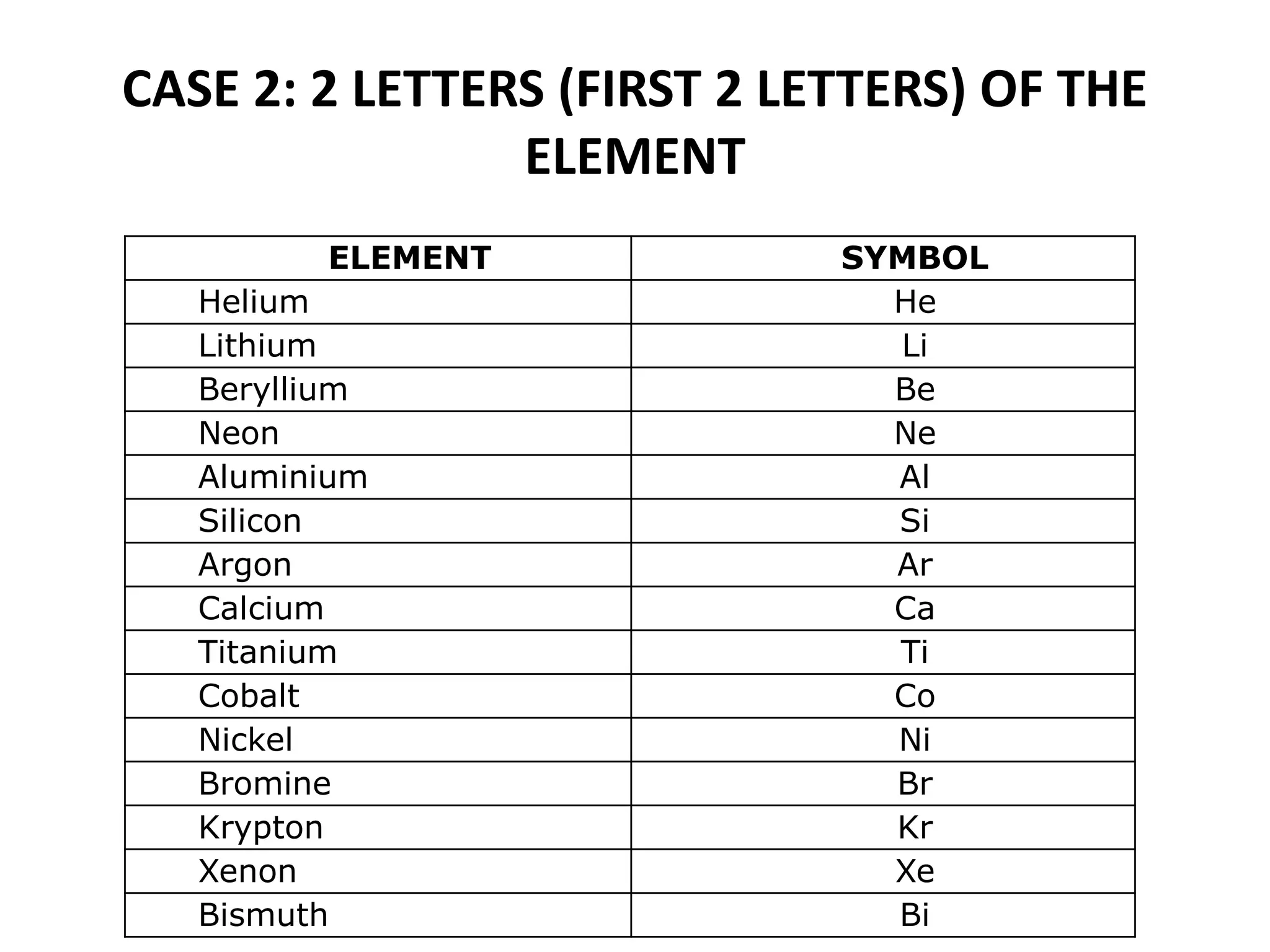 Class vi april ln - introduction to elements and symbols | PPTX
