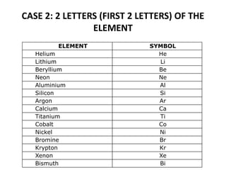 Class vi april ln - introduction to elements and symbols | PPTX