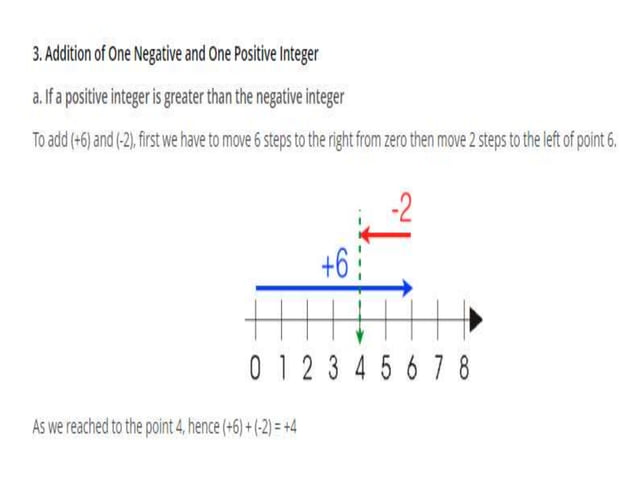Integers Class 6 | PPTX | Computing | Technology & Computing