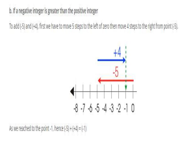 Integers Class 6 | PPTX | Computing | Technology & Computing