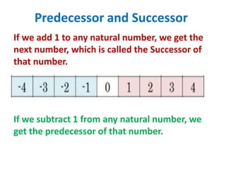 Integers Class 6 | PPTX