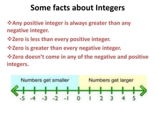 Integers Class 6 | PPTX