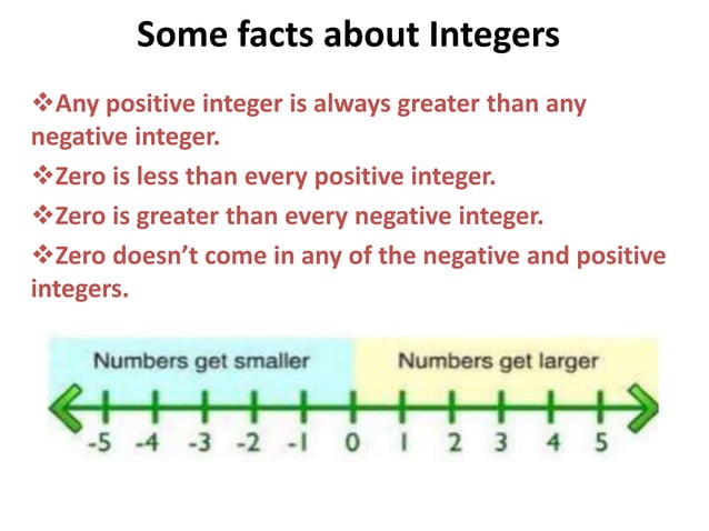 Integers Class 6 | PPTX | Computing | Technology & Computing
